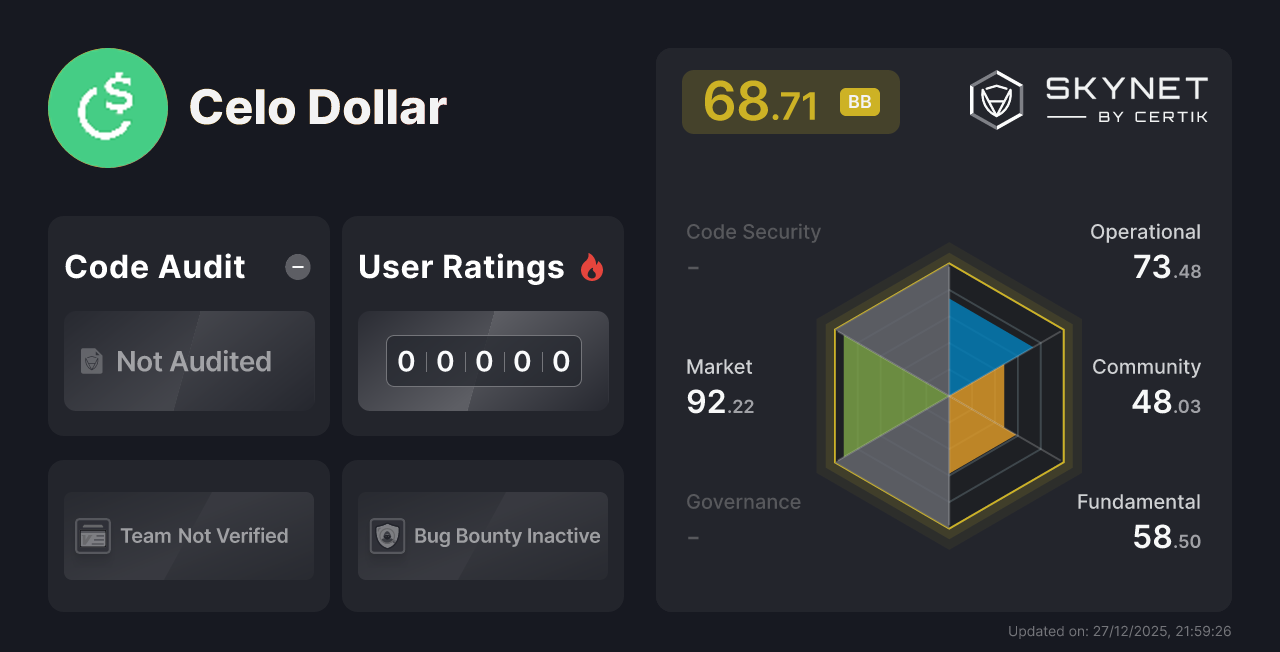 Celo Dollar - CertiK Skynet Project Insight