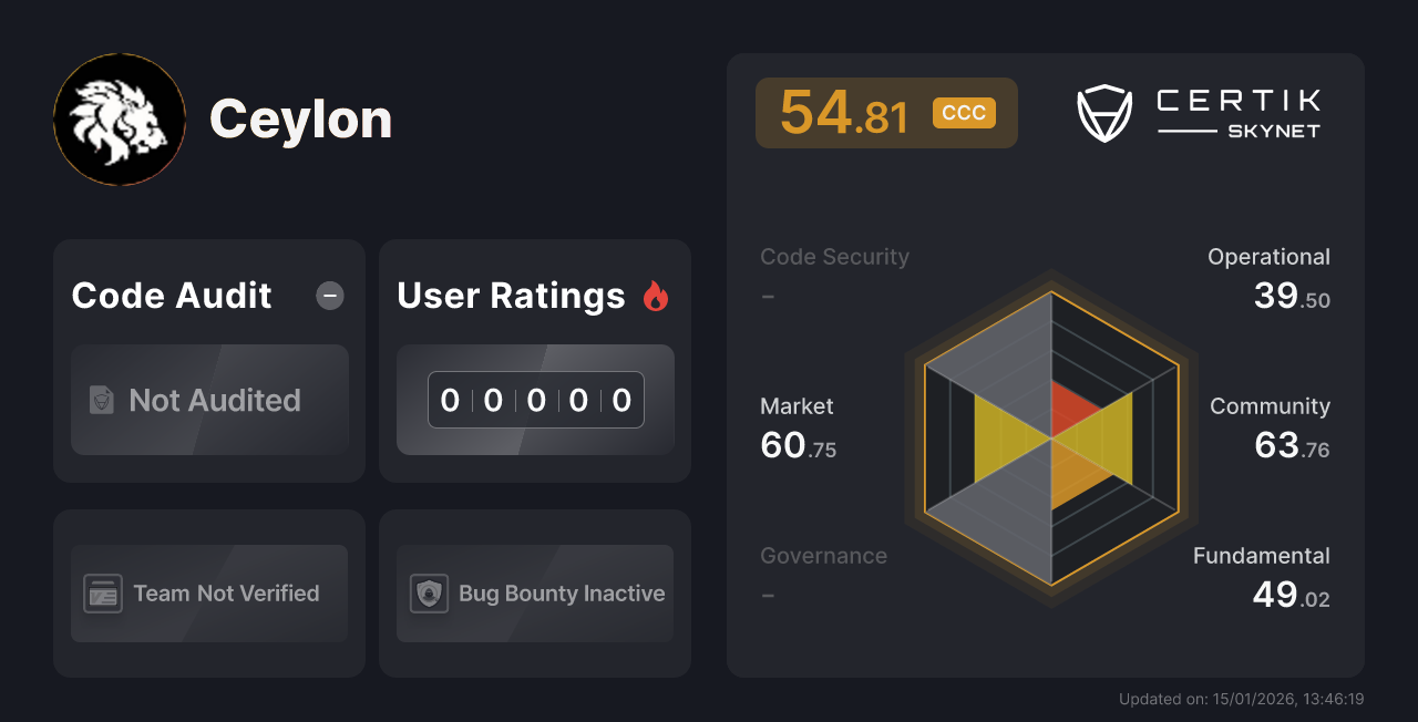 Ceylon - CertiK Skynet Project Insight