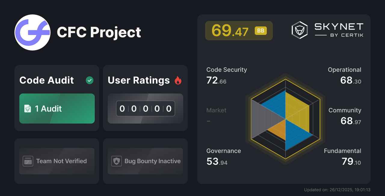 CFC Project - CertiK Skynet Project Insight
