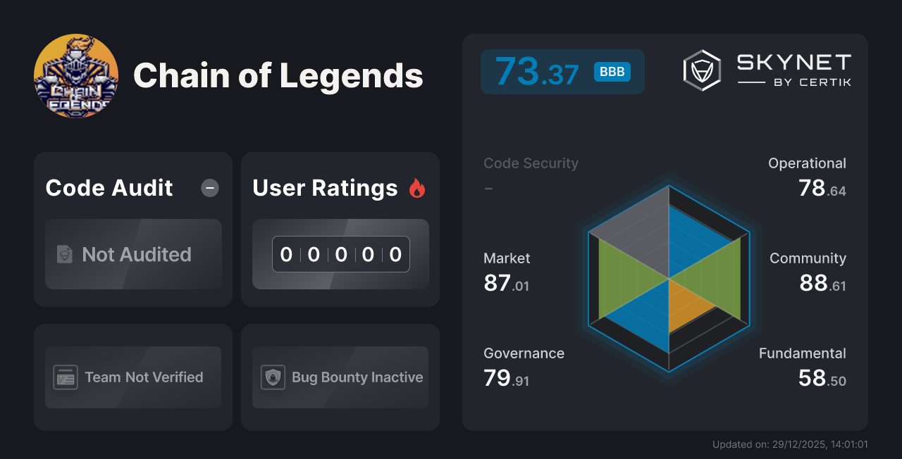 Chain of Legends - CertiK Skynet Project Insight
