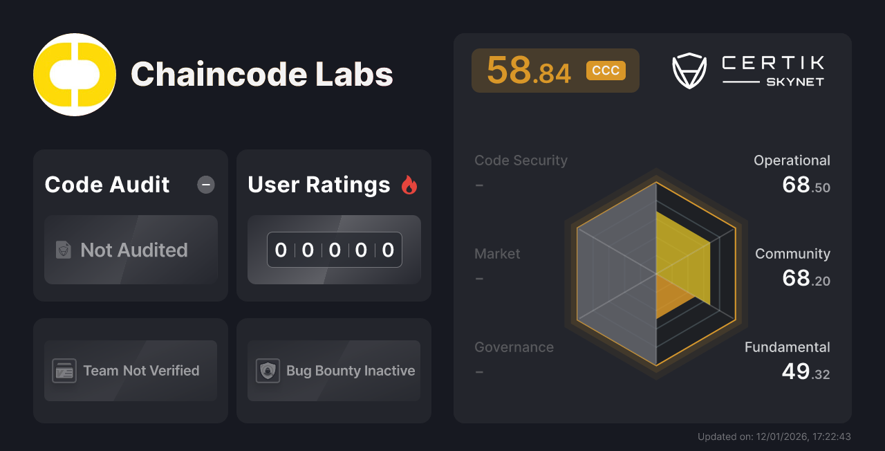 Chaincode Labs - CertiK Skynet Project Insight