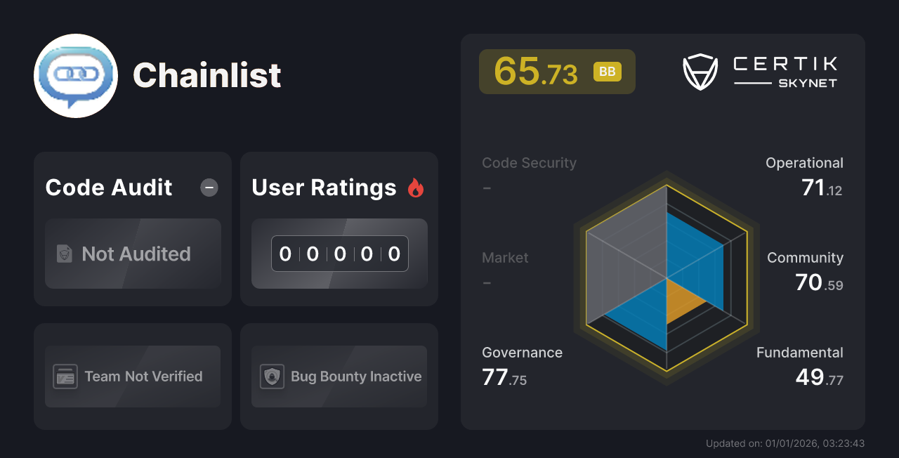 Chainlist - CertiK Skynet Project Insight