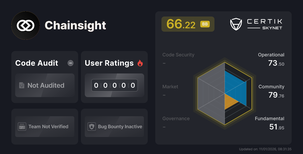 Chainsight - CertiK Skynet Project Insight