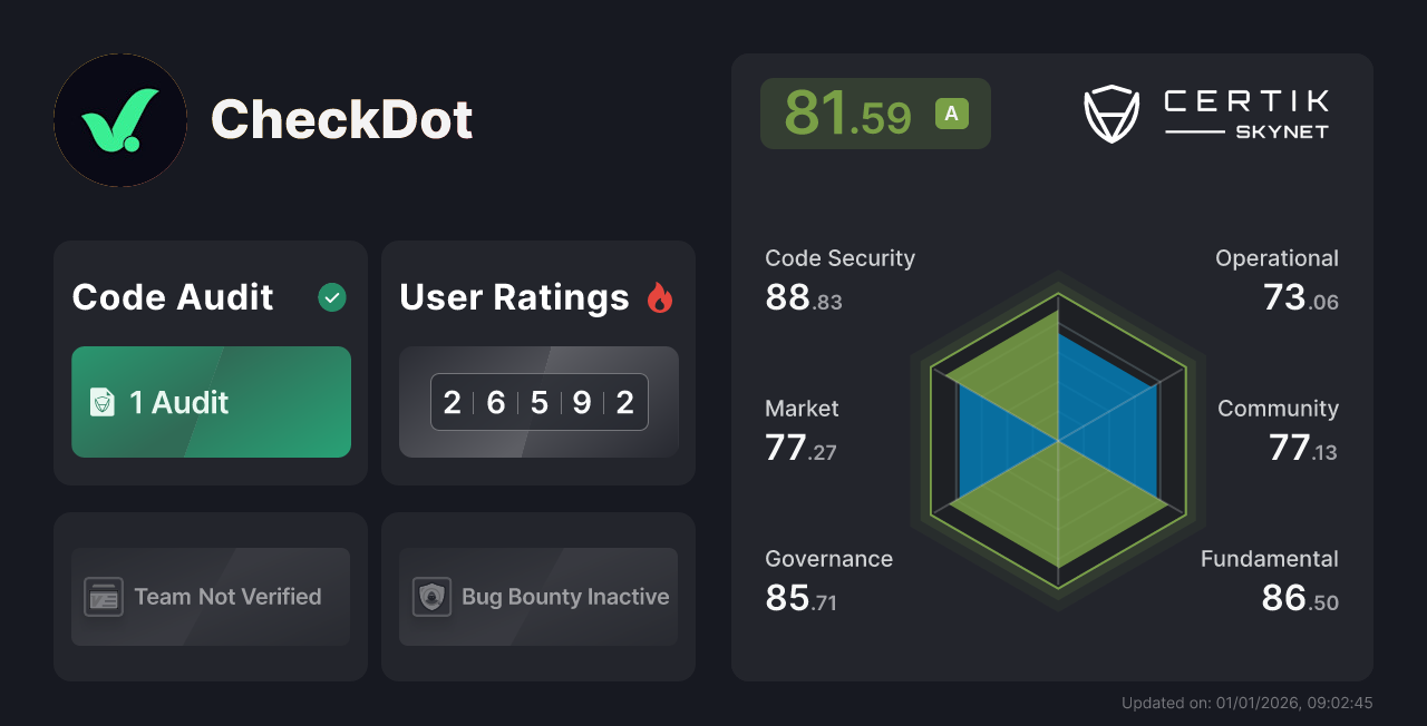 CheckDot - CertiK Skynet Project Insight