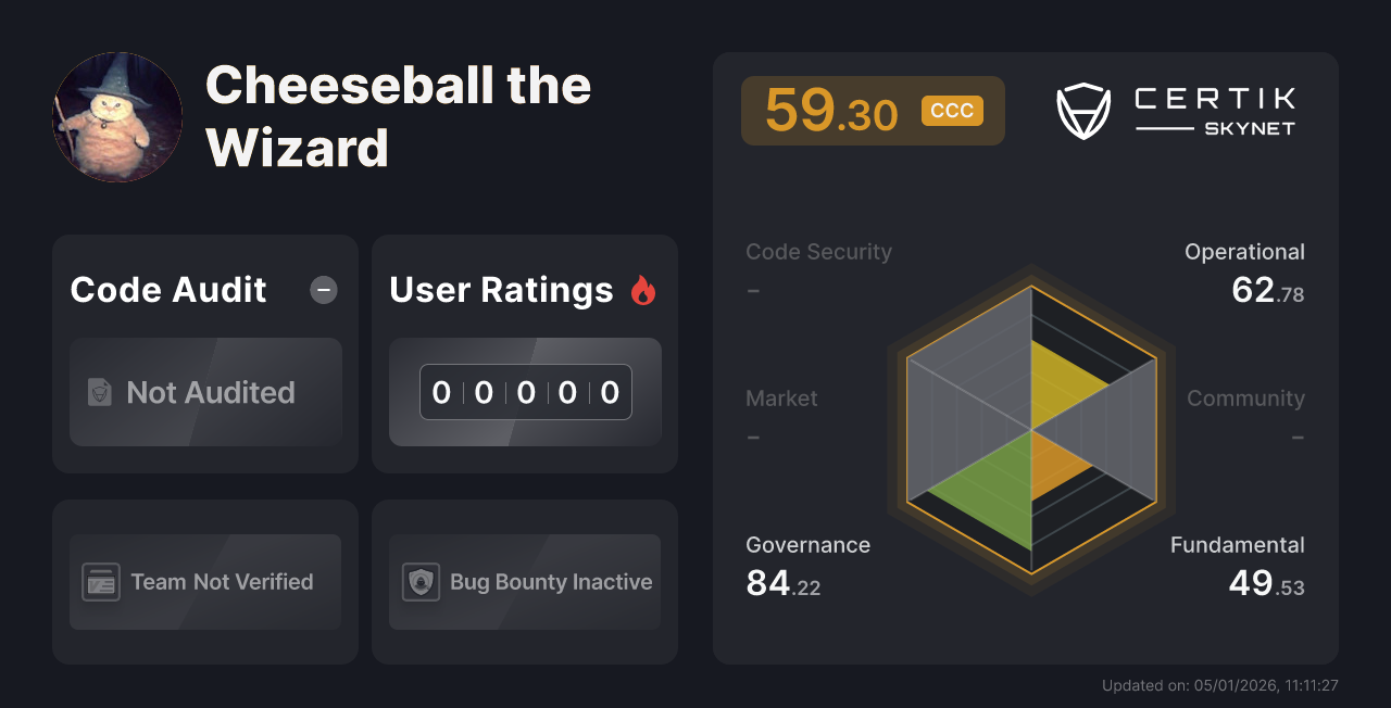 Cheeseball the Wizard - CertiK Skynet Project Insight