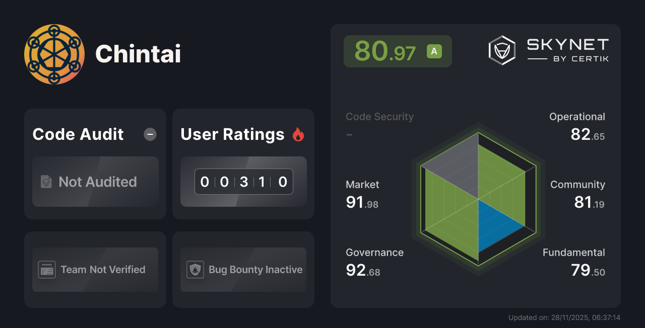 Chintai - CertiK Skynet Project Insight