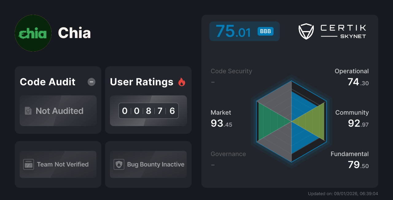 Chia - CertiK Skynet Project Insight