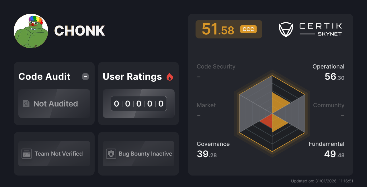 CHONK - CertiK Skynet Project Insight