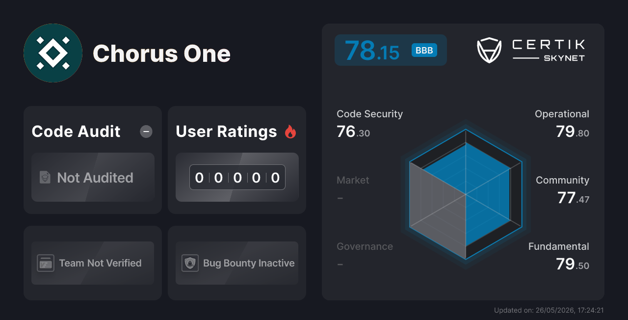 Chorus One - CertiK Skynet Project Insight