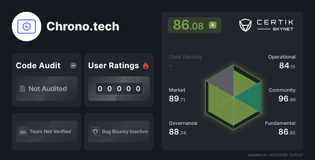 Chrono.tech - CertiK Skynet Project Insight