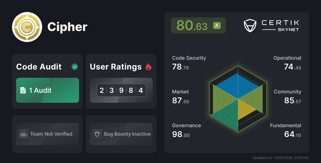 Cipher - CertiK Skynet Project Insight