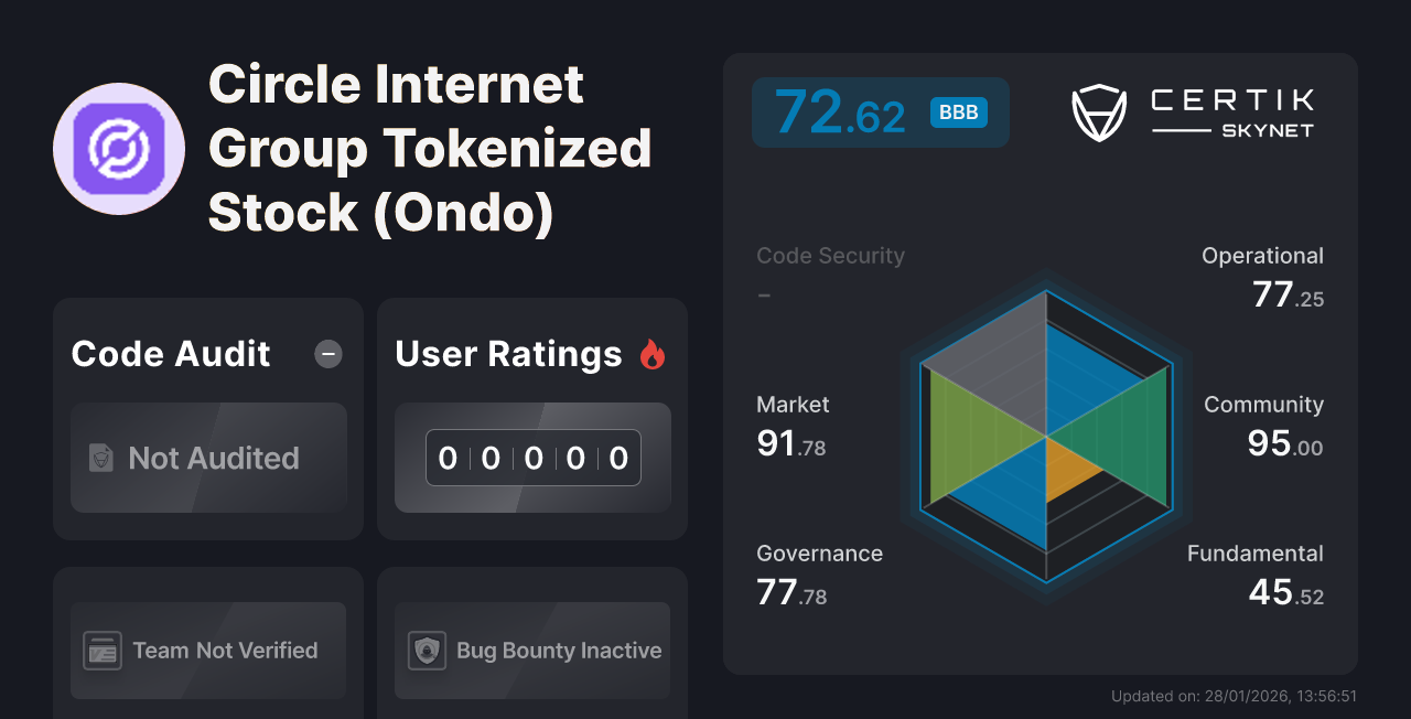 Circle Internet Group Tokenized Stock (Ondo) - CertiK Skynet Project ...