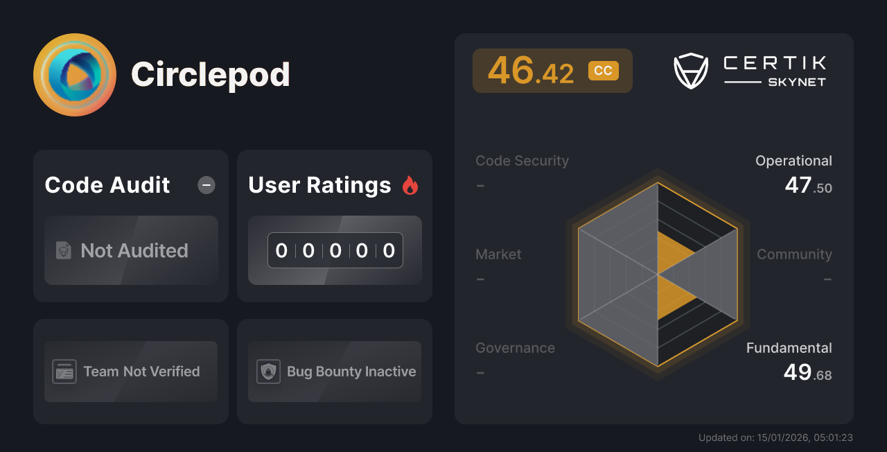 Circlepod - CertiK Skynet Project Insight