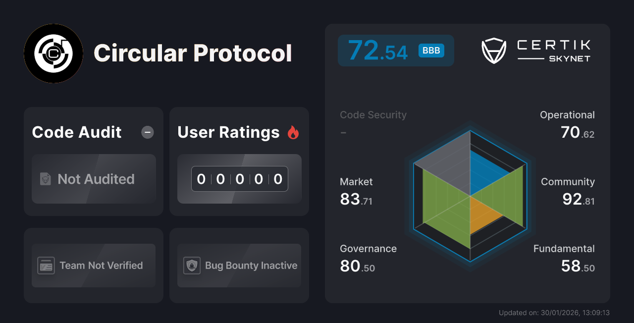 Circular Protocol - CertiK Skynet Project Insight