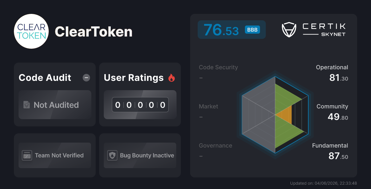 ClearToken - CertiK Skynet Project Insight