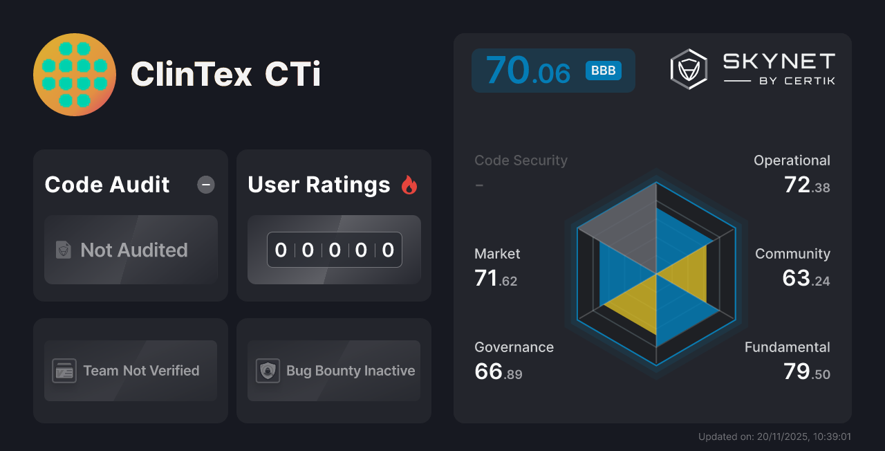 ClinTex CTi - CertiK Skynet Project Insight