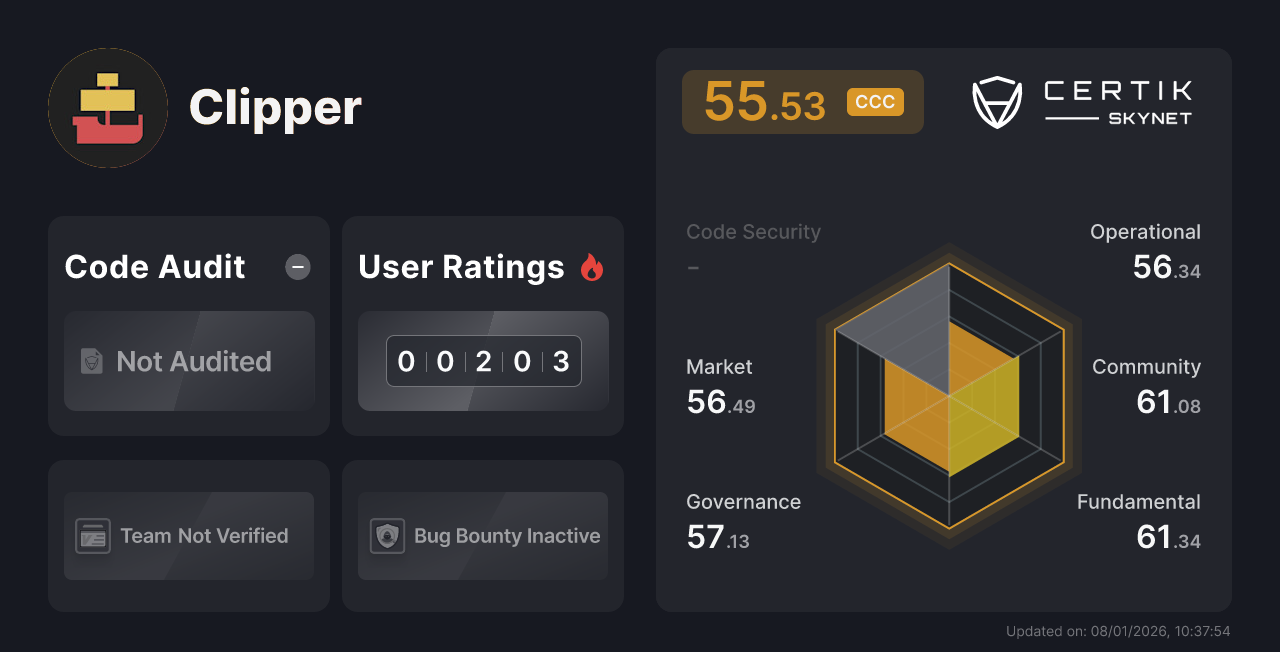 Clipper - CertiK Skynet Project Insight