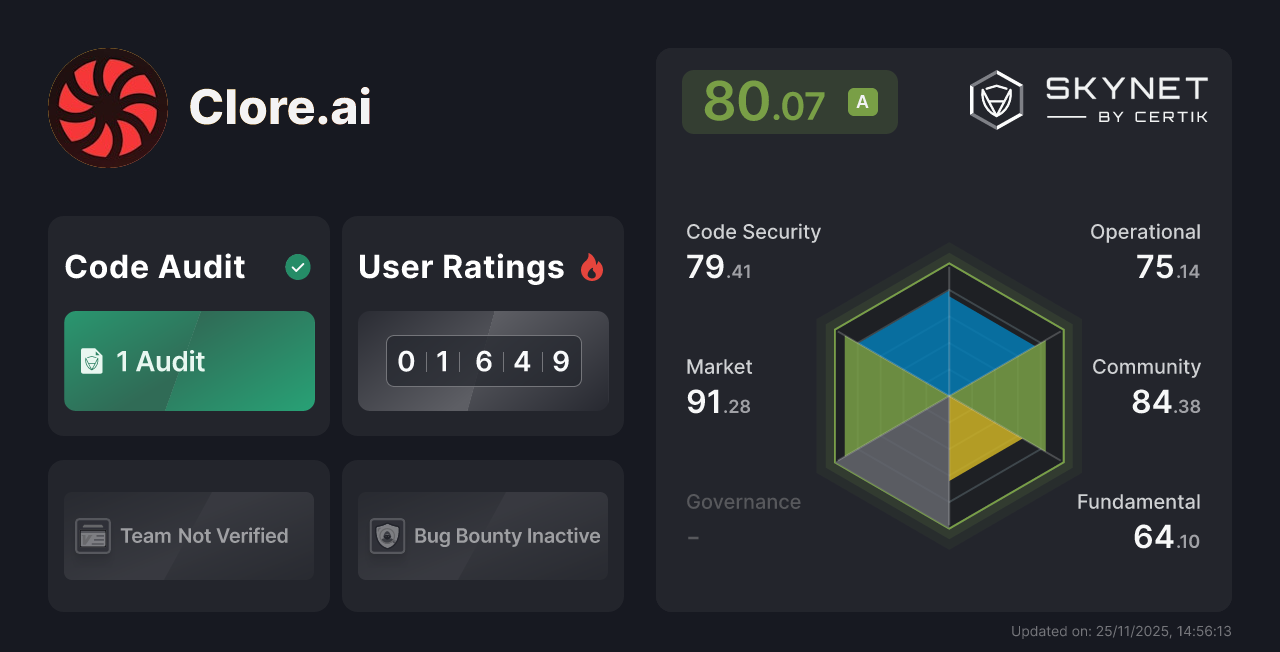 Clore.ai - CertiK Skynet Project Insight