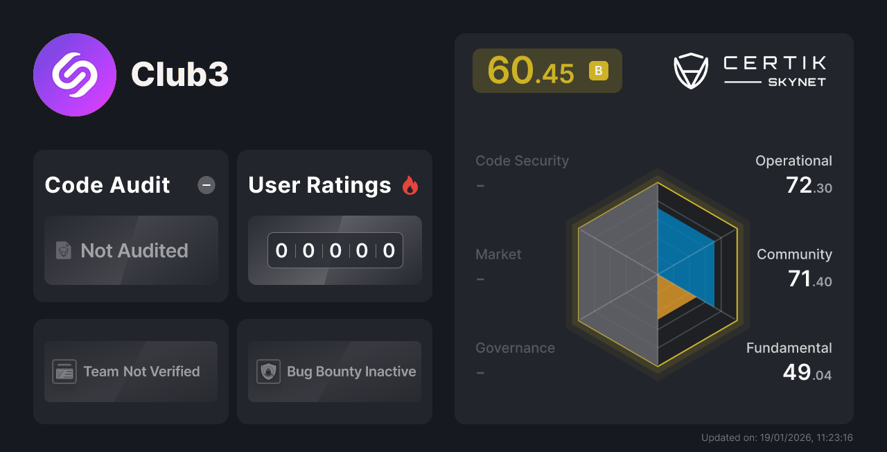 Club3 - CertiK Skynet Project Insight