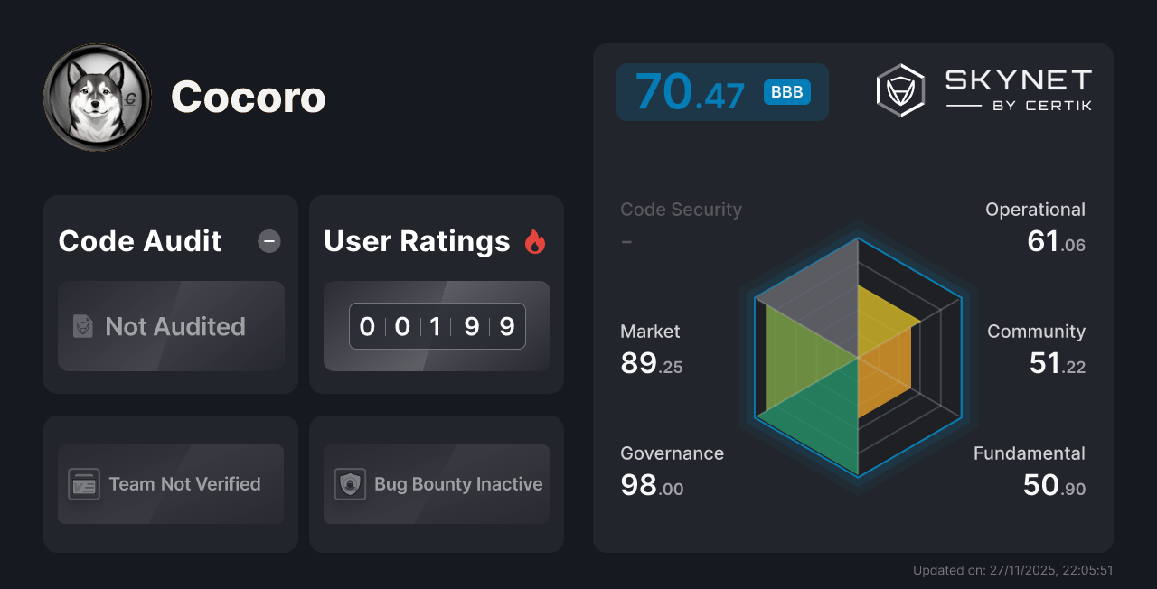 Cocoro - CertiK Skynet Project Insight