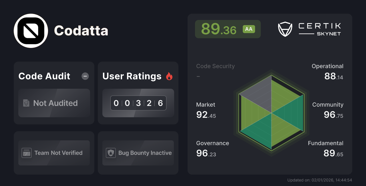 Codatta - CertiK Skynet Project Insight