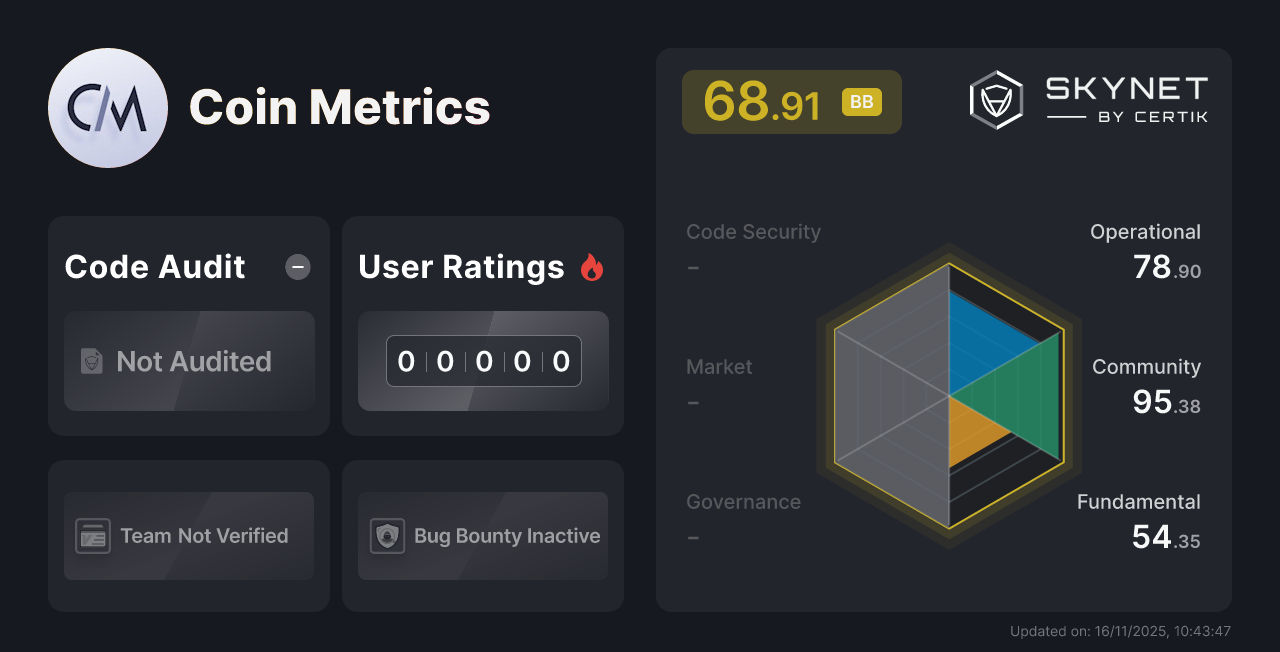 Coin Metrics - CertiK Skynet Project Insight