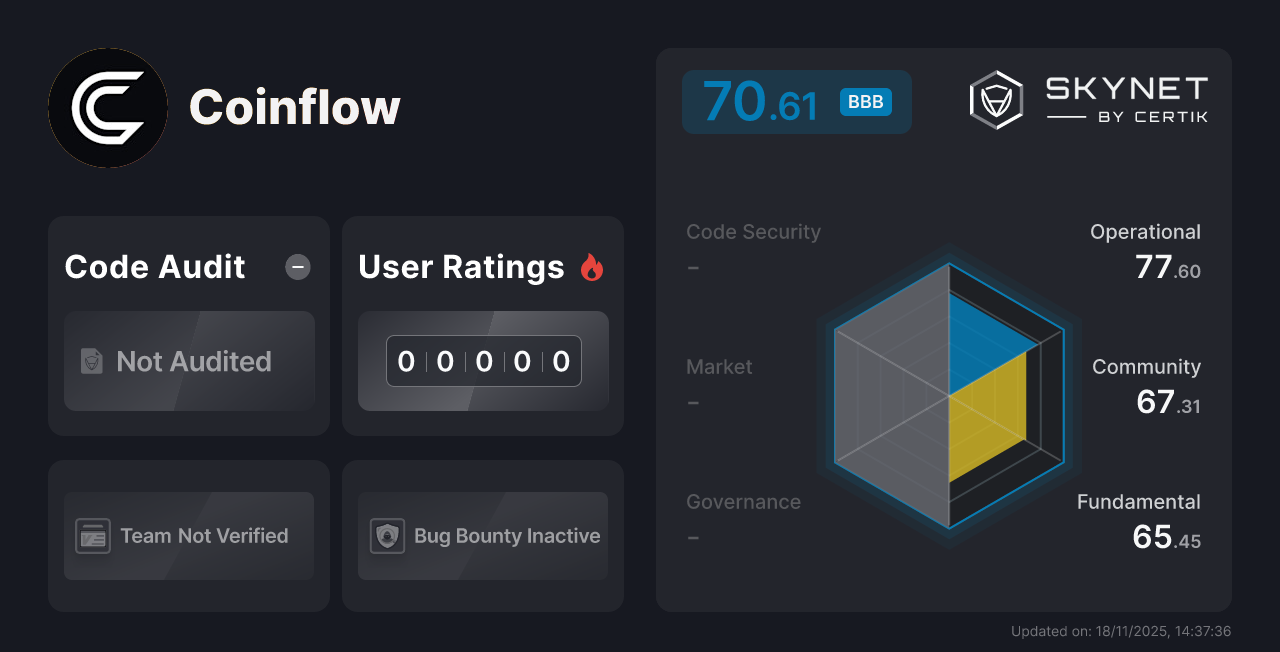 Coinflow - CertiK Skynet Project Insight