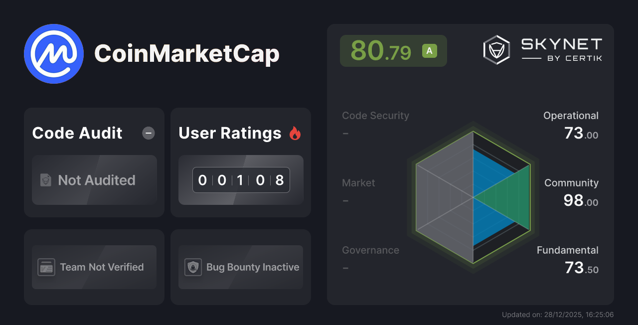 CoinMarketCap - CertiK Skynet Project Insight