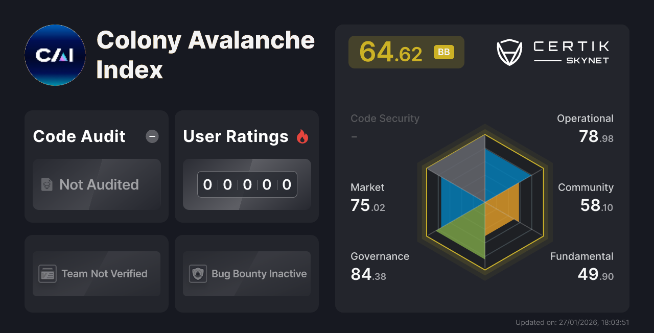 Colony Avalanche Index - CertiK Skynet Project Insight