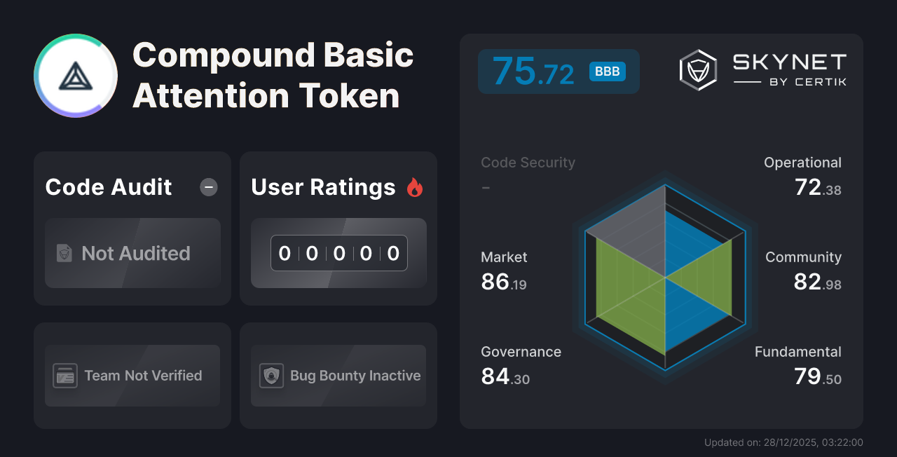 Compound Basic Attention Token - CertiK Skynet Project Insight