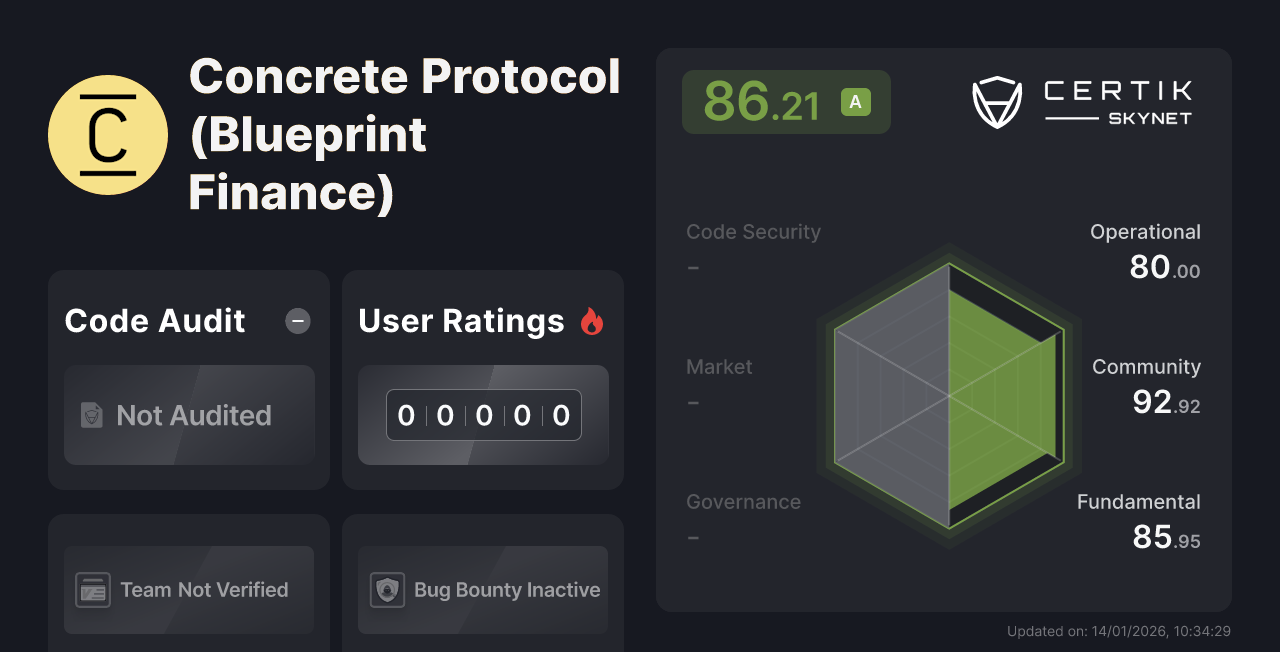 Concrete Protocol (Blueprint Finance) - CertiK Skynet Project Insight