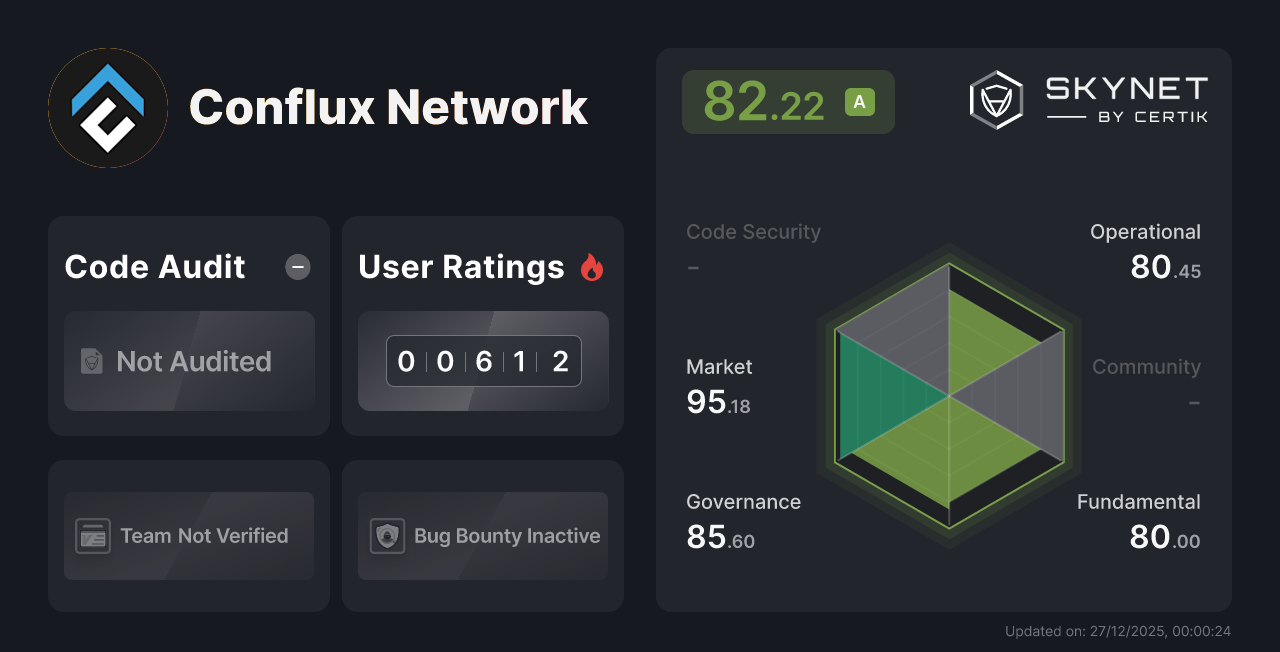 Conflux Network - CertiK Skynet Project Insight