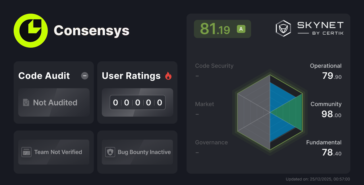 Consensys - CertiK Skynet Project Insight