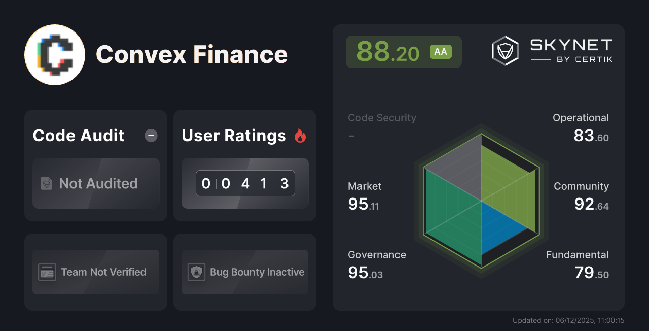 Convex Finance - CertiK Skynet Project Insight