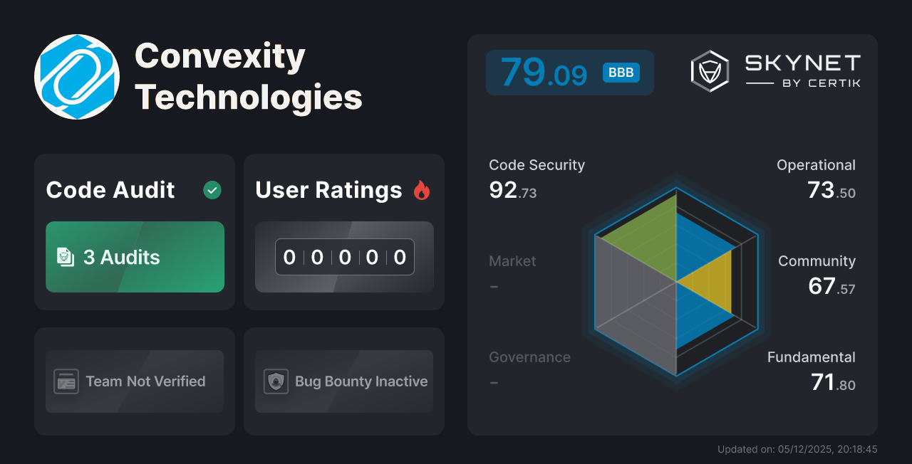 Convexity Technologies - CertiK Skynet Project Insight