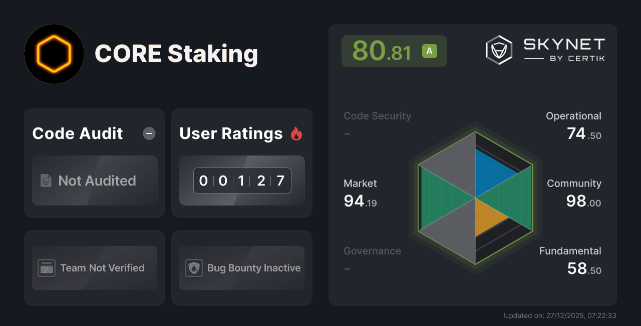 CORE Staking - CertiK Skynet Project Insight