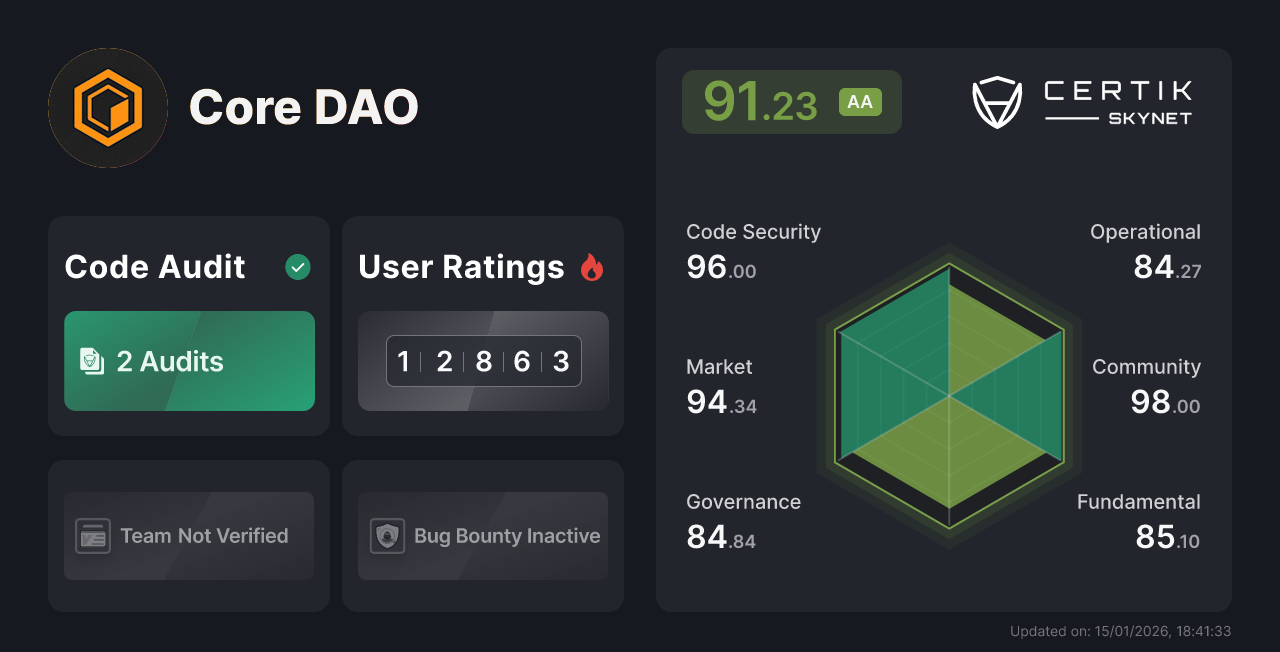 Core DAO - CertiK Skynet Project Insight