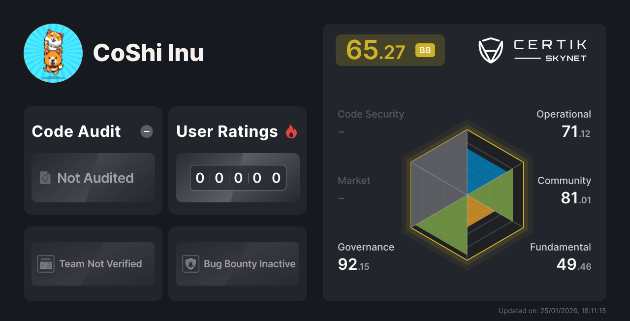 CoShi Inu - CertiK Skynet Project Insight