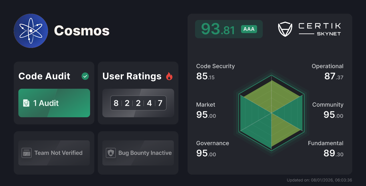 Cosmos - CertiK Skynet Project Insight