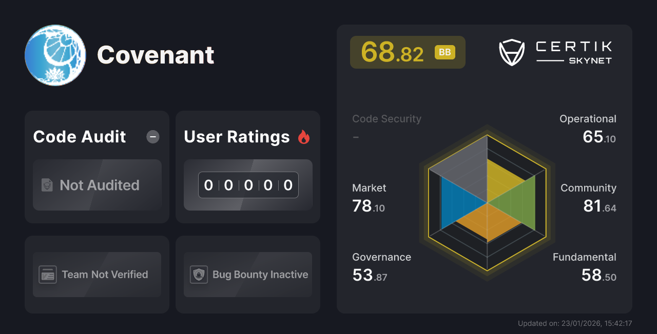 Covenant - CertiK Skynet Project Insight
