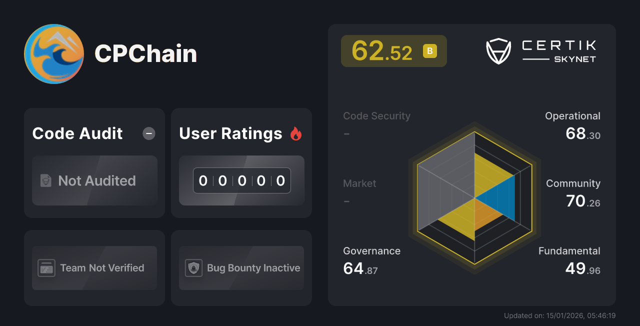 CPChain - CertiK Skynet Project Insight