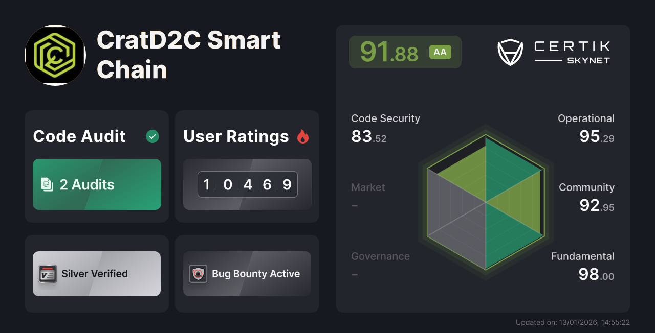 CratD2C Smart Chain - CertiK Skynet Project Insight