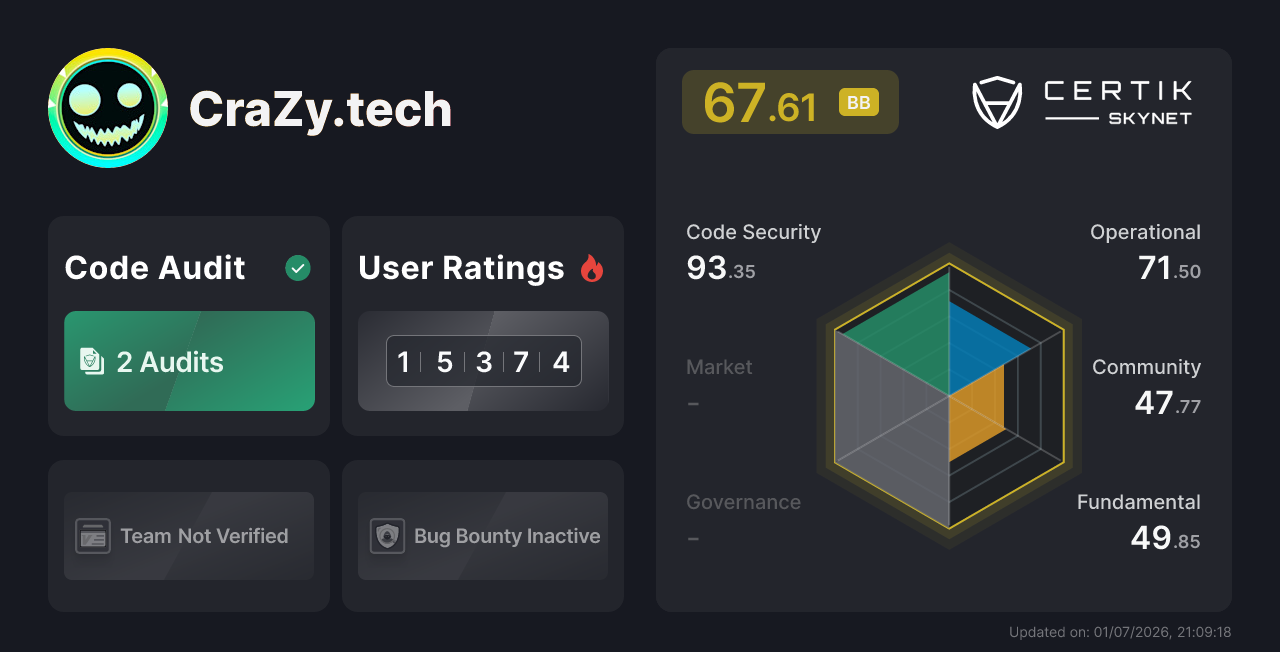 CraZy.tech - CertiK Skynet Project Insight