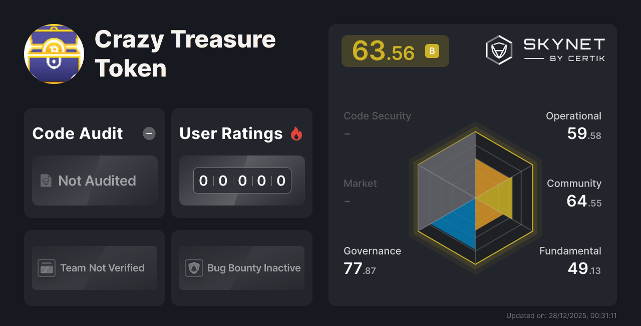 Crazy Treasure Token - CertiK Skynet Project Insight