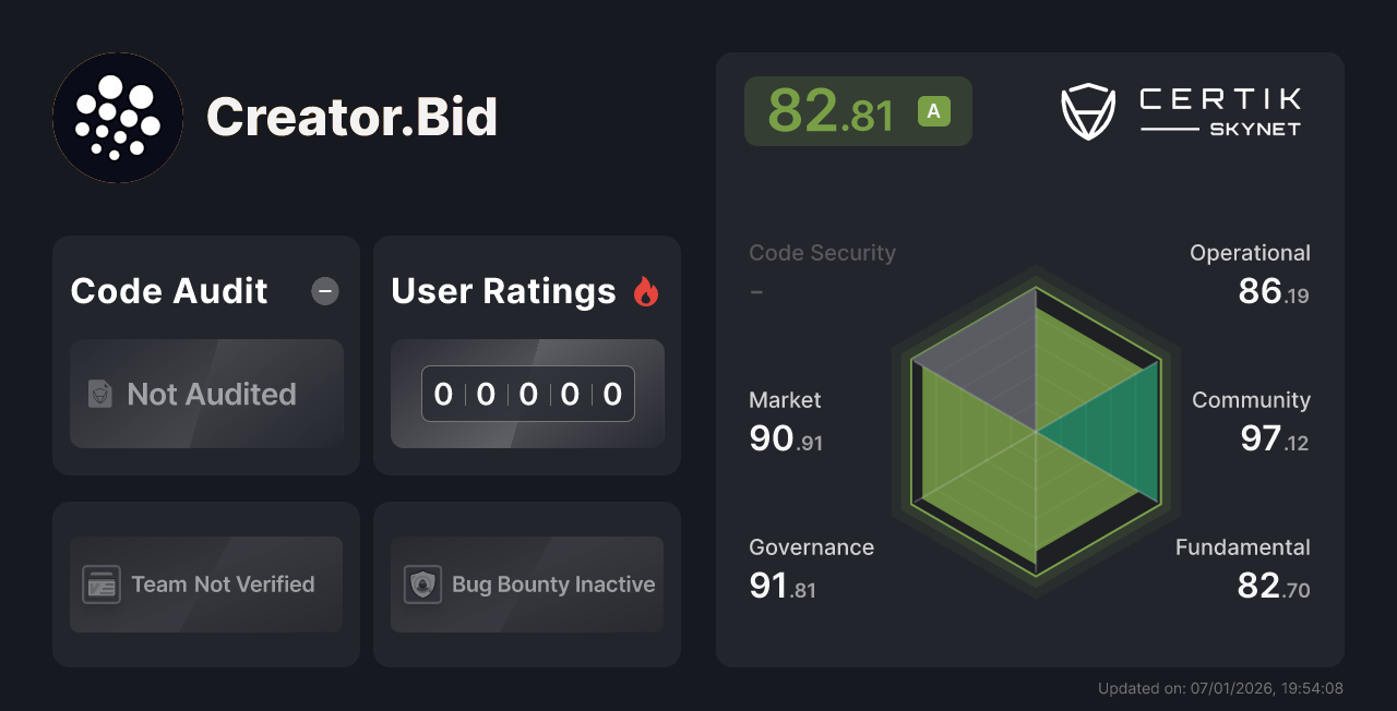 Creator.Bid - CertiK Skynet Project Insight
