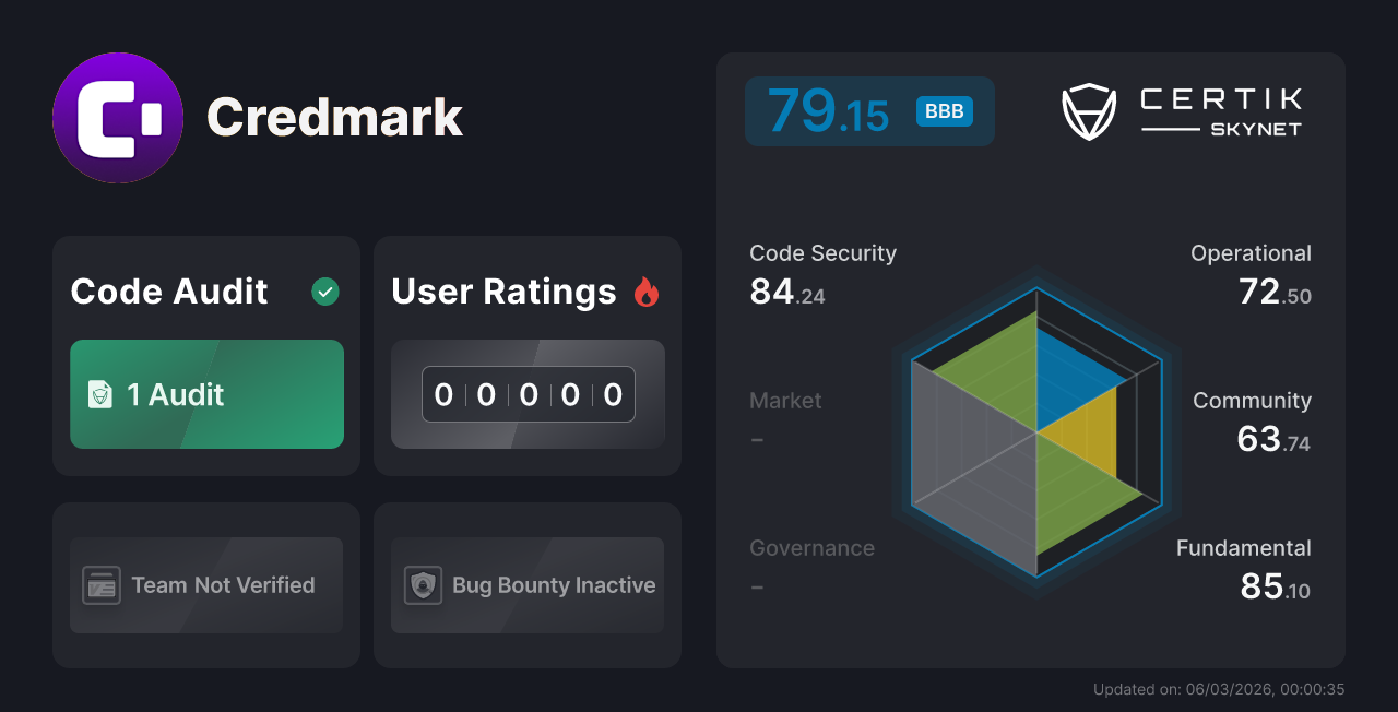 Credmark - CertiK Skynet Project Insight