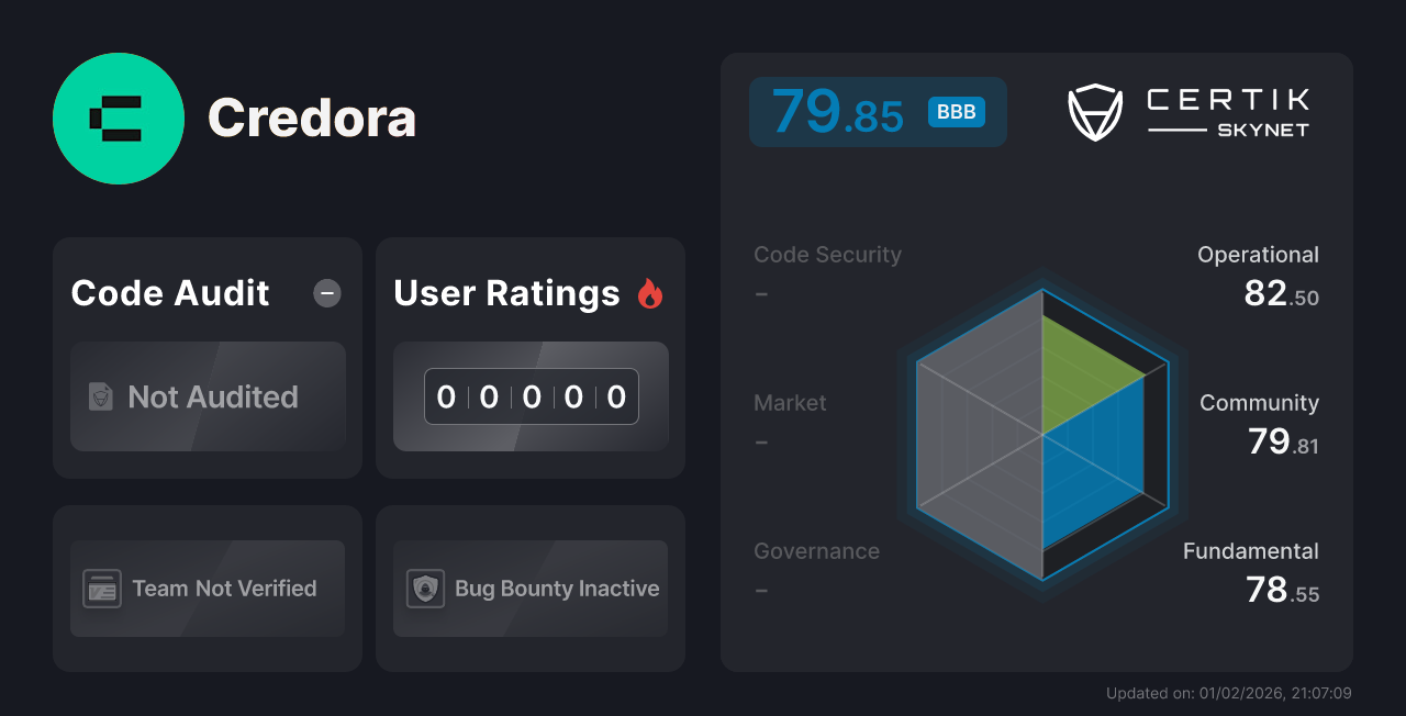 Credora - CertiK Skynet Project Insight