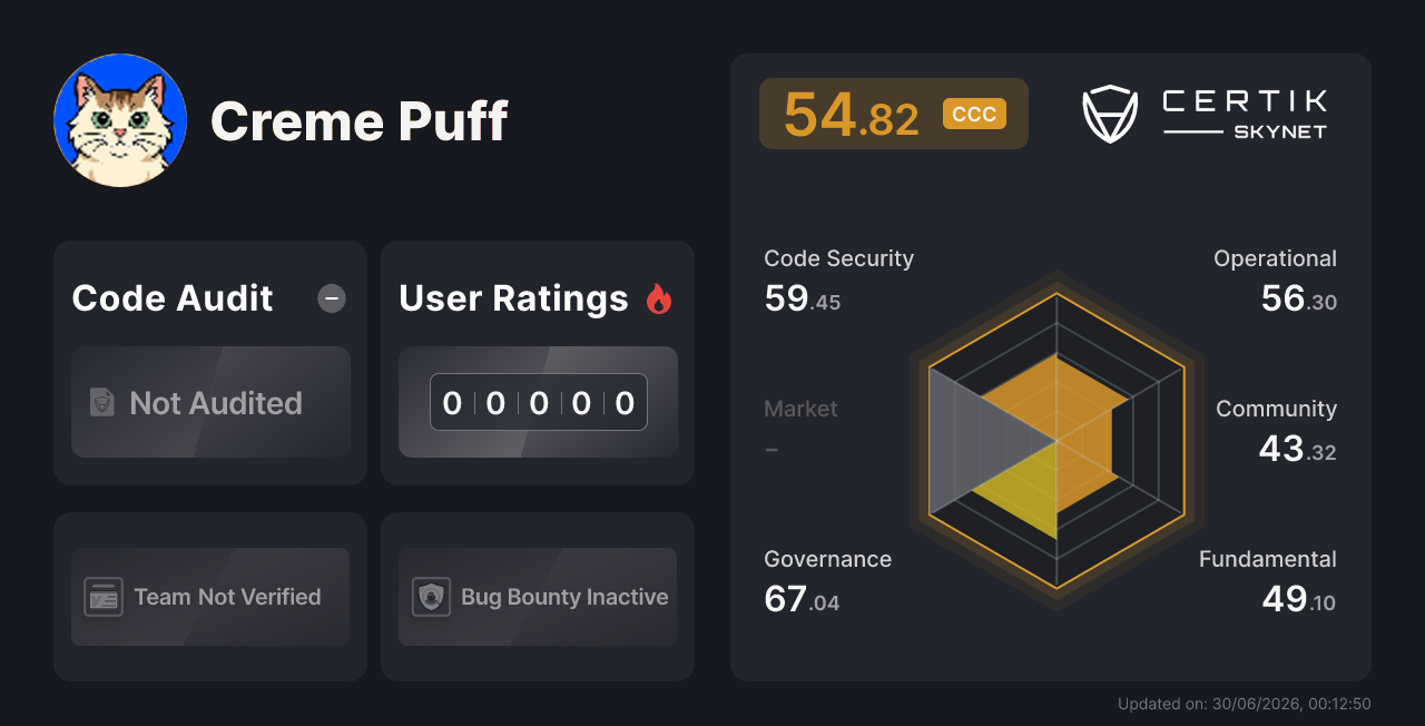 Creme Puff - CertiK Skynet Project Insight