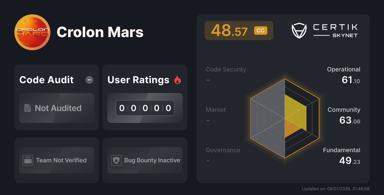 Crolon Mars - CertiK Skynet Project Insight