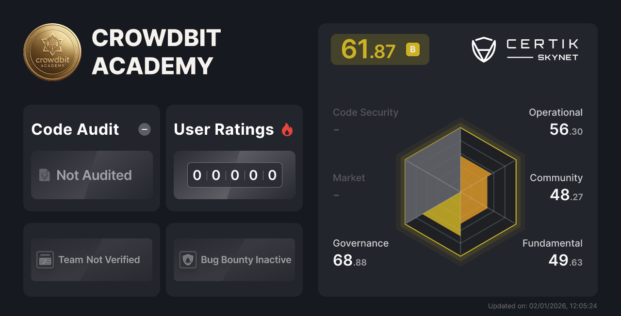 CROWDBIT ACADEMY - CertiK Skynet Project Insight